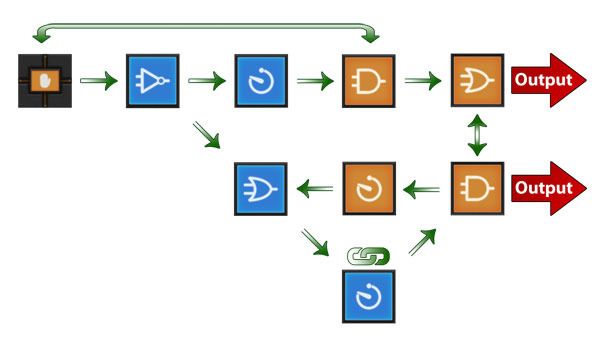 Svens Practical Logic Tutorials | StarMade Dock
